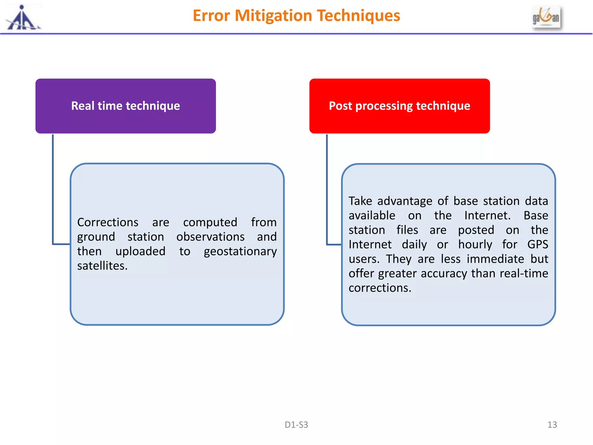 2 Gnss Errorsits Sources And Mitigation Techniques Pptx Computer Networking Computing