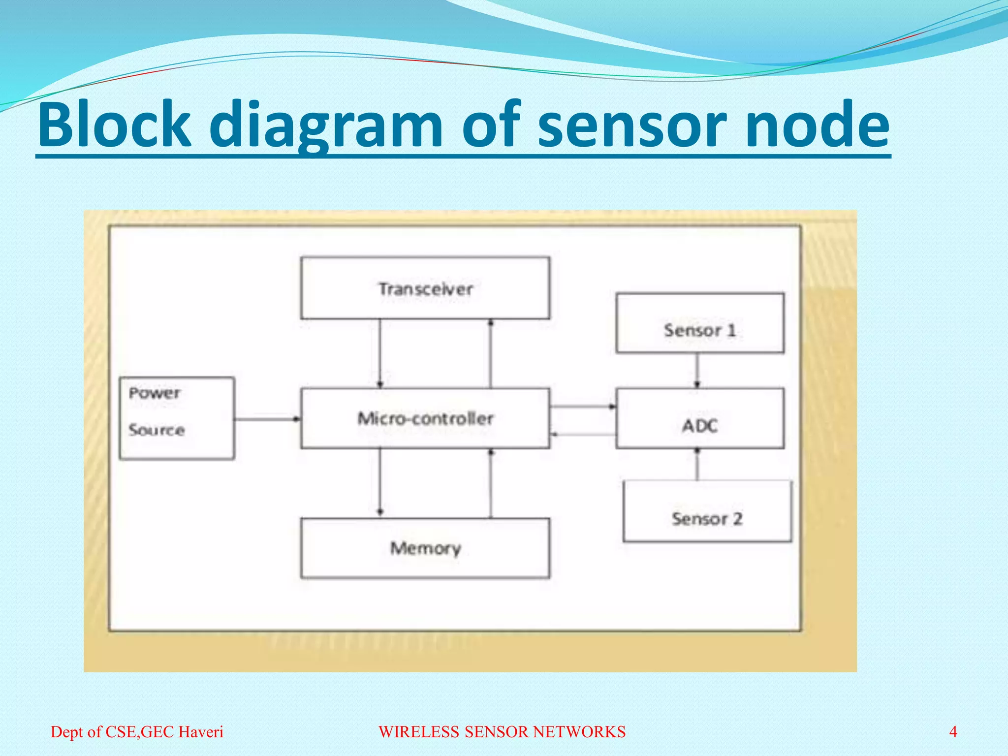 wireless sensor network ppt | PPTX