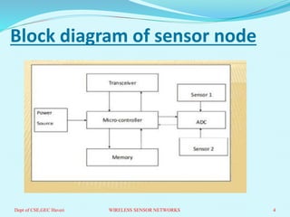 wireless sensor network ppt | PPTX