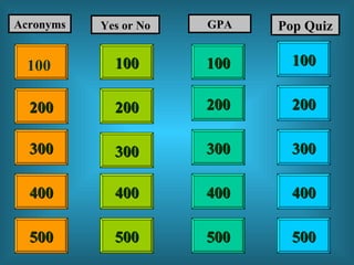 goal setting jeopardy | PPT