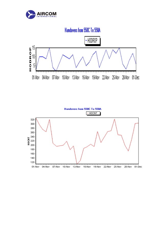 2G optimization_with_optima | PDF | Telecommunications Industry ...