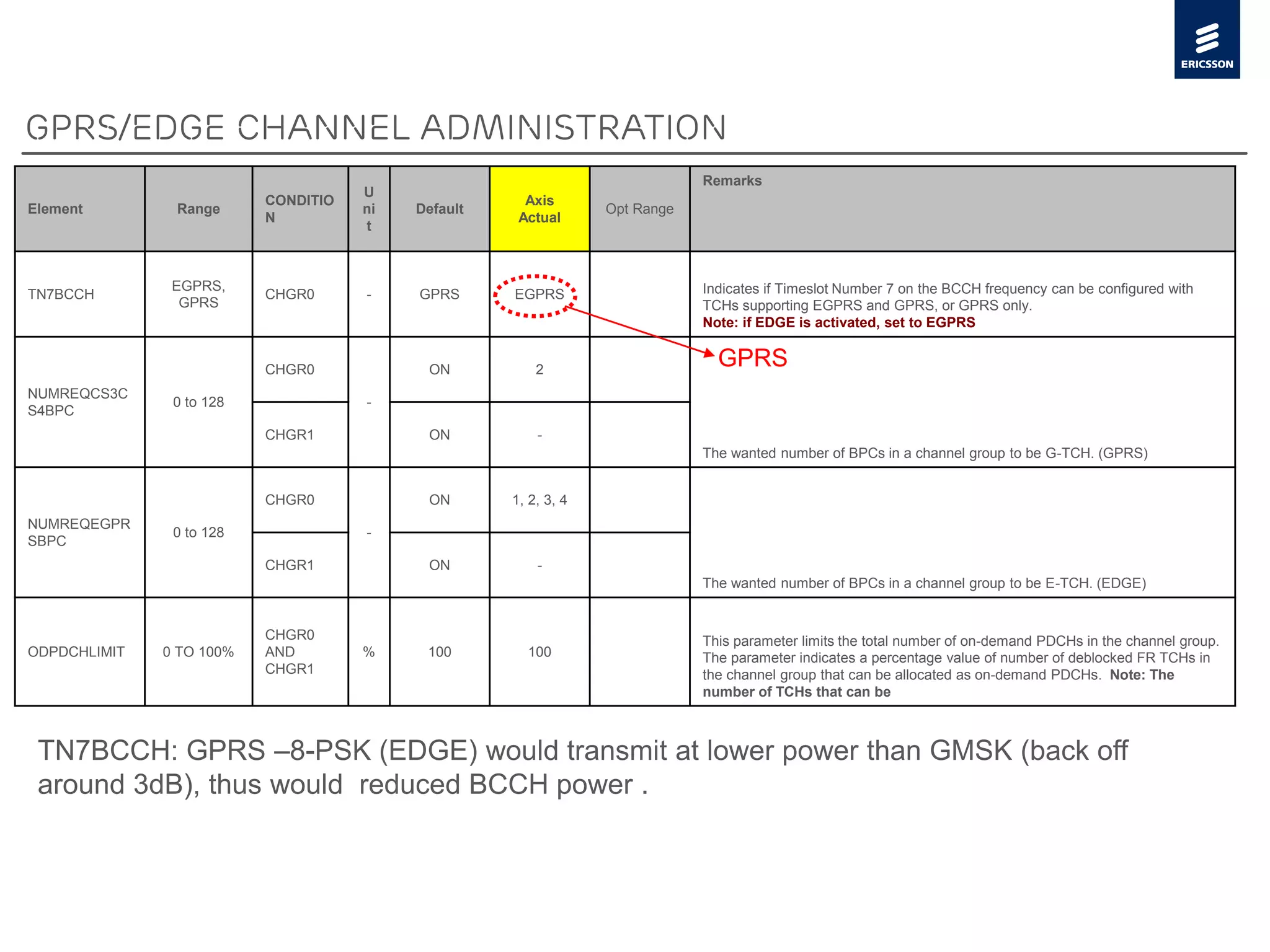 2 g parameters_guidelines1 | PPTX