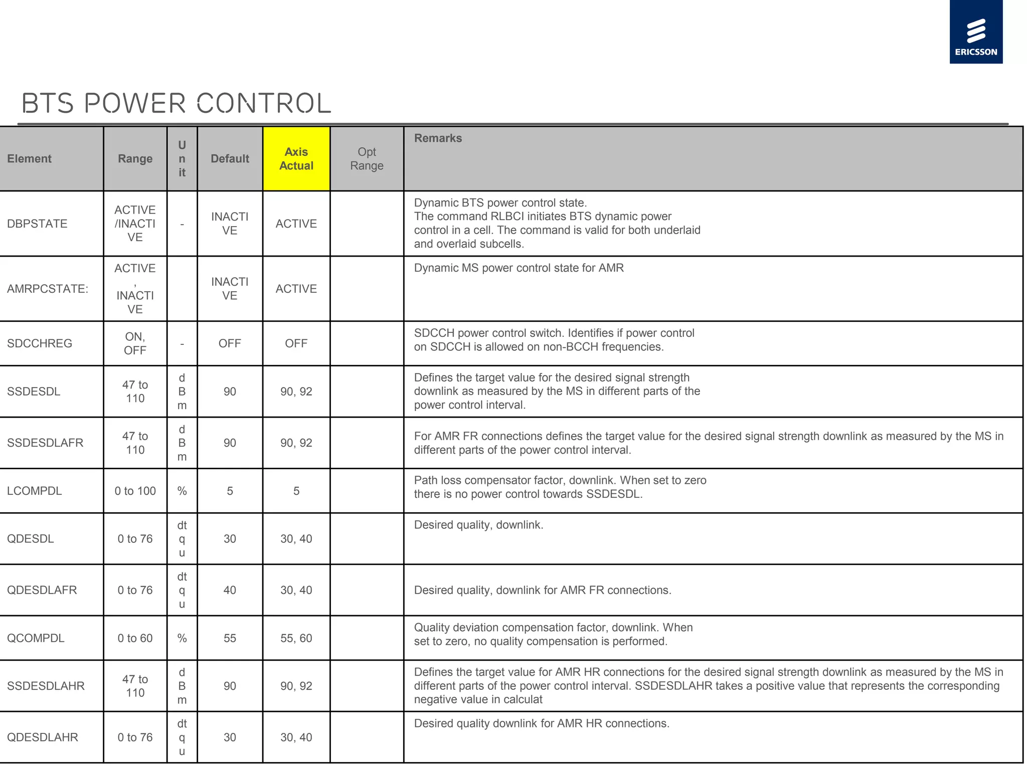 2 g parameters_guidelines1 | PPTX