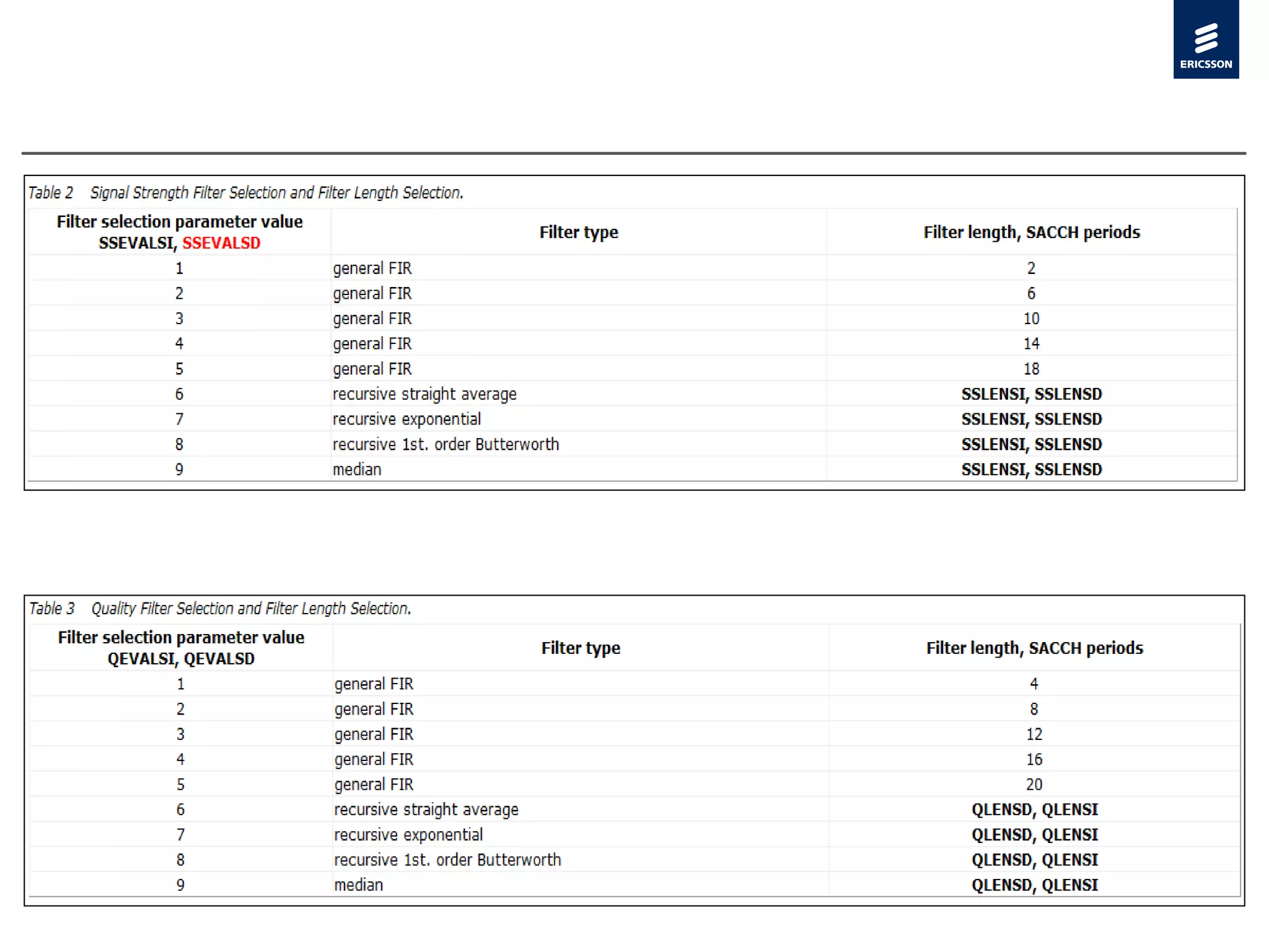2 g parameters_guidelines1 | PPTX