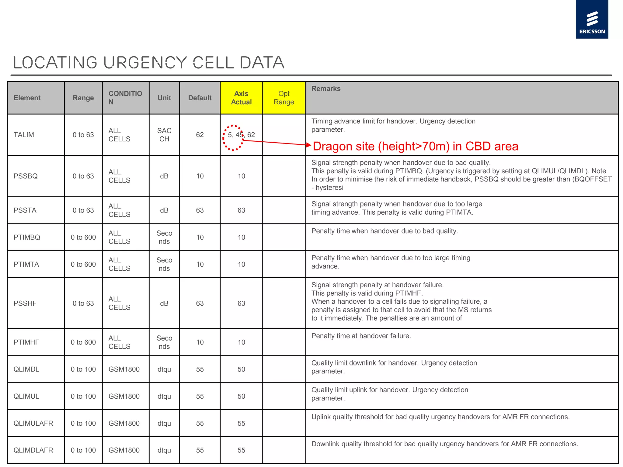 2 g parameters_guidelines1 | PPTX