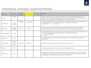 2 g parameters_guidelines1 | PPTX