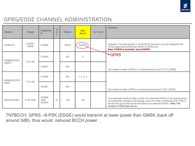 2 g parameters_guidelines1 | PPTX | Computer Networking | Computing