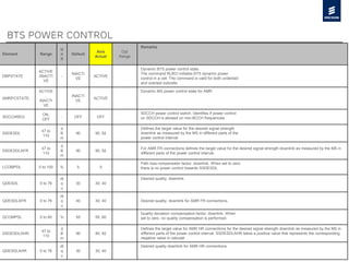 2 g parameters_guidelines1 | PPTX