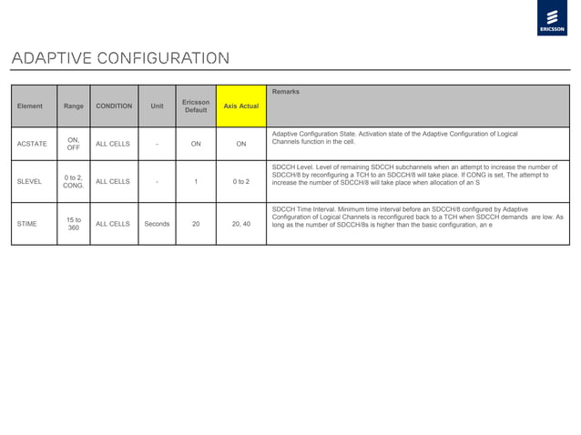 2 g parameters_guidelines1 | PPTX | Computer Networking | Computing