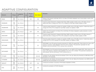 2 g parameters_guidelines1 | PPTX