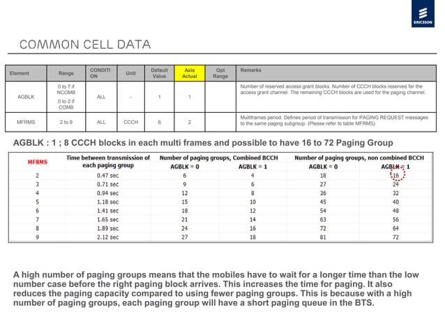 2 g parameters_guidelines1 | PPTX | Computer Networking | Computing