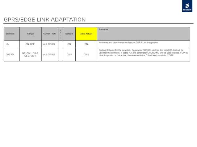 2 g parameters_guidelines1 | PPTX | Computer Networking | Computing