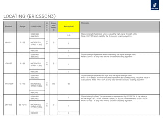 2 g parameters_guidelines1 | PPTX