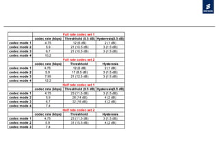 2 g parameters_guidelines1 | PPTX