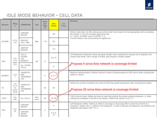 2 g parameters_guidelines1 | PPTX