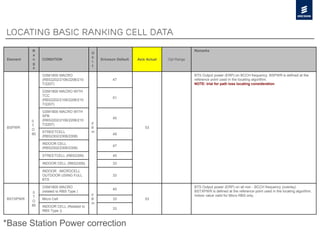 2 g parameters_guidelines1 | PPTX