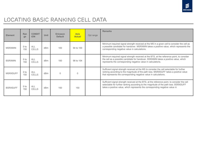 2 g parameters_guidelines1 | PPTX | Computer Networking | Computing