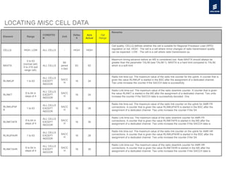 2 g parameters_guidelines1 | PPTX