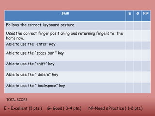 # 2 gr.1 special keyboard keys | PPTX