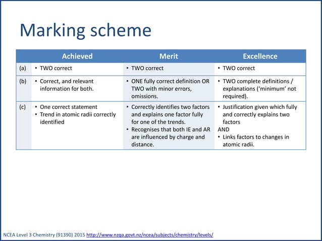 2 Grading criteria and marking schemes Liz Norman ANZCVS 2018 | PPT