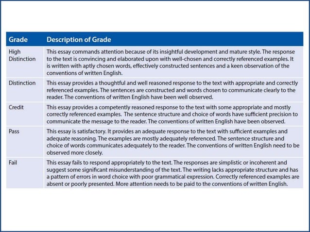 2 Grading criteria and marking schemes Liz Norman ANZCVS 2018 | PPT