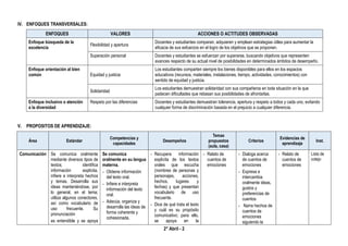 2°_GRADO_-_EXPERIENCIA_DE_APRENDIZAJE_N°02.doc