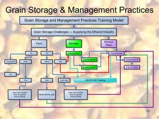 2_Grain_Storage.ppt