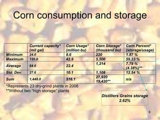 2_Grain_Storage.ppt