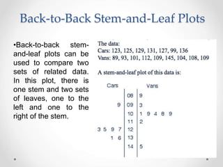 graphic representations in statistics | PPT