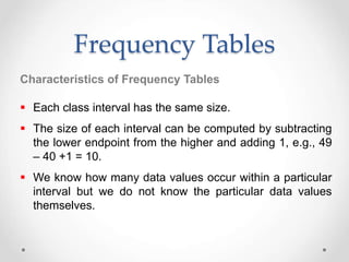 graphic representations in statistics | PPT