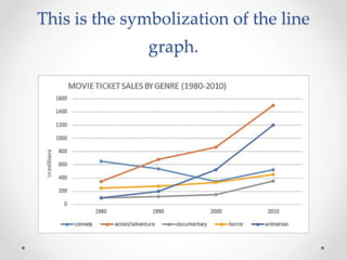 graphic representations in statistics | PPT
