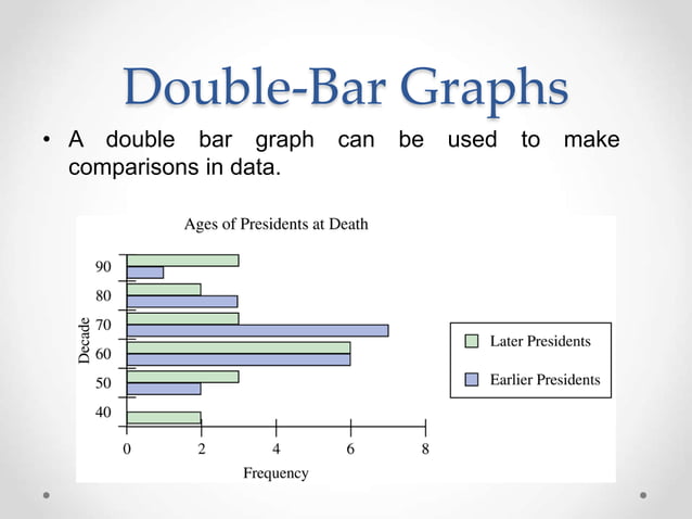 graphic representations in statistics | PPT | Science