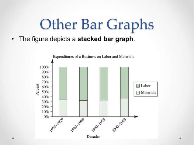graphic representations in statistics | PPT | Science