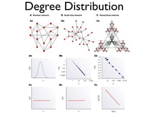 2 Graph Theory | PDF
