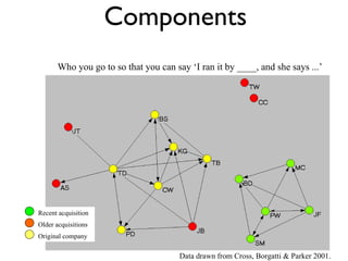2 Graph Theory | PPT