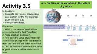 Gravitational acceleration | Gravitation | KSSM Physics F5 | PDF