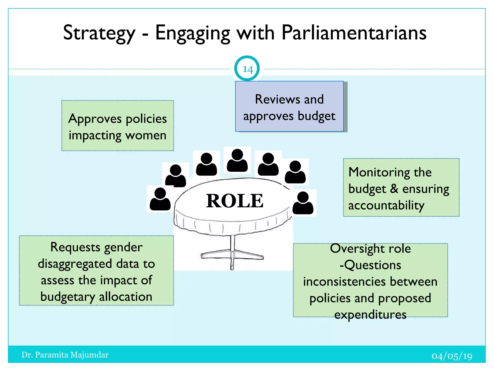 GRB Strategies and Tools | PPT