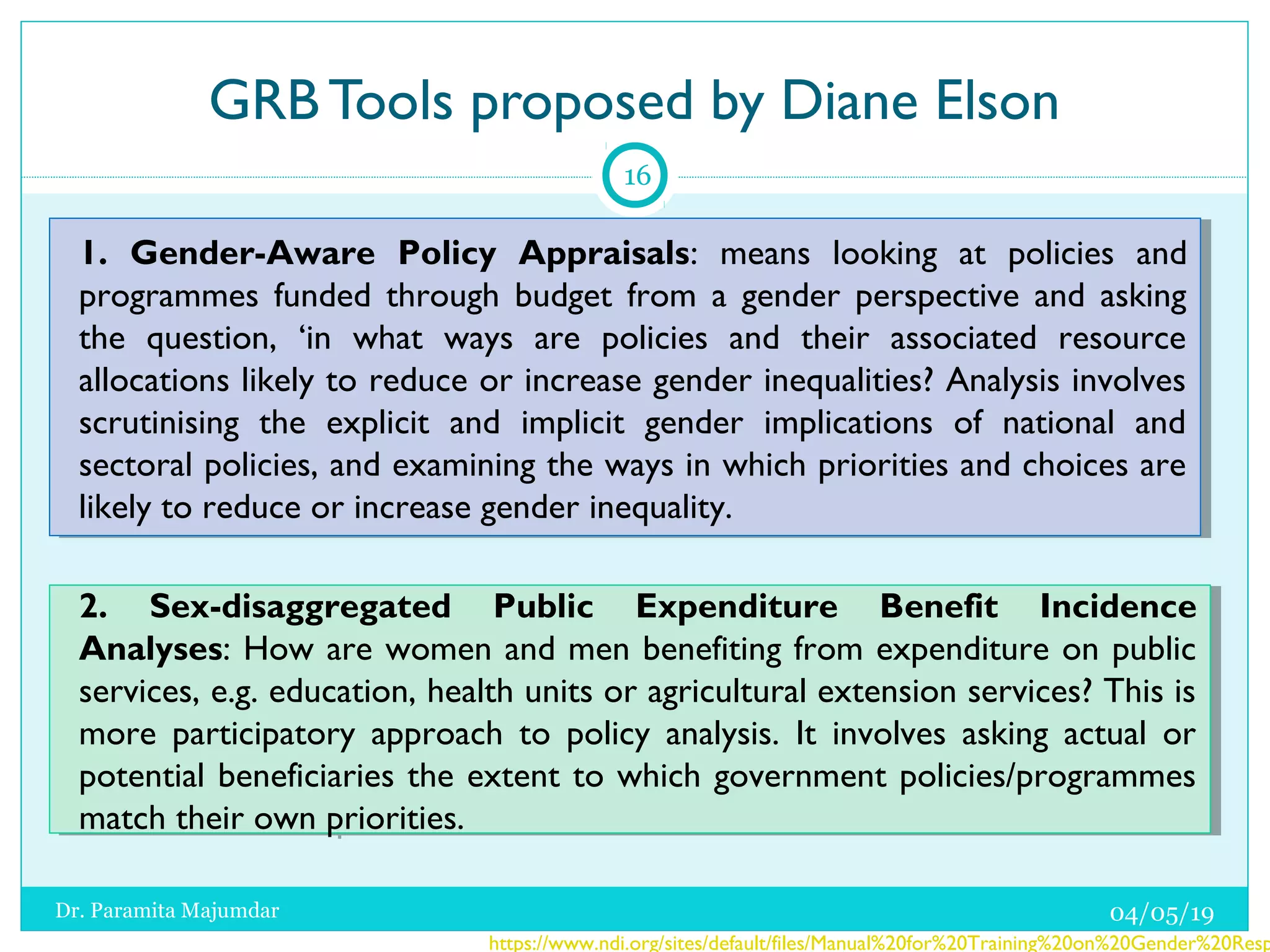 GRB Strategies and Tools | PPT