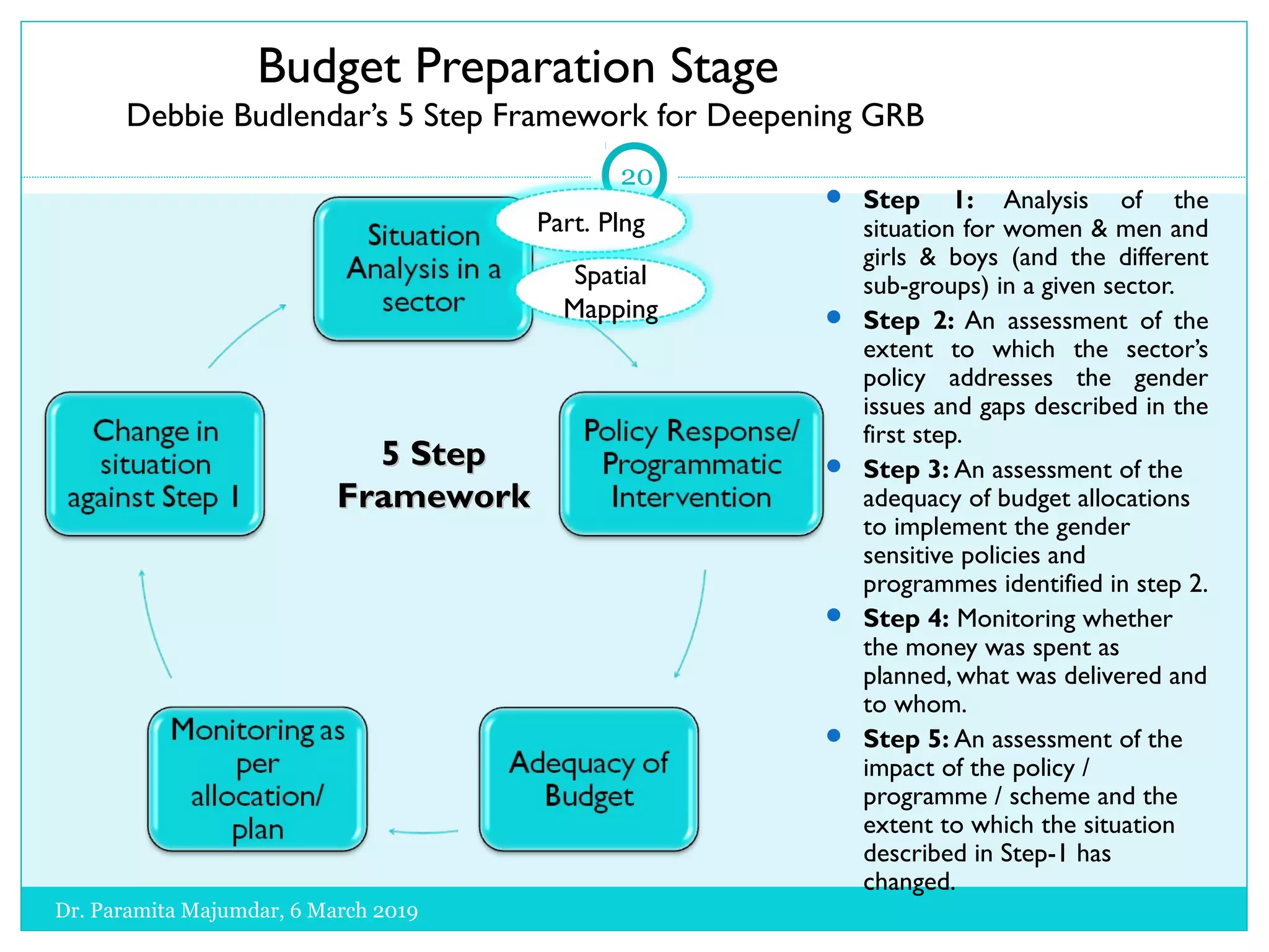 GRB Strategies and Tools | PPT