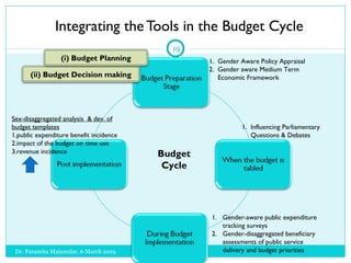 GRB Strategies and Tools | PPT