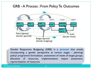 GRB Strategies and Tools | PPT