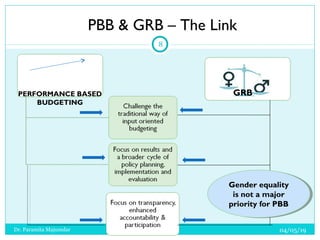 GRB Strategies and Tools | PPT
