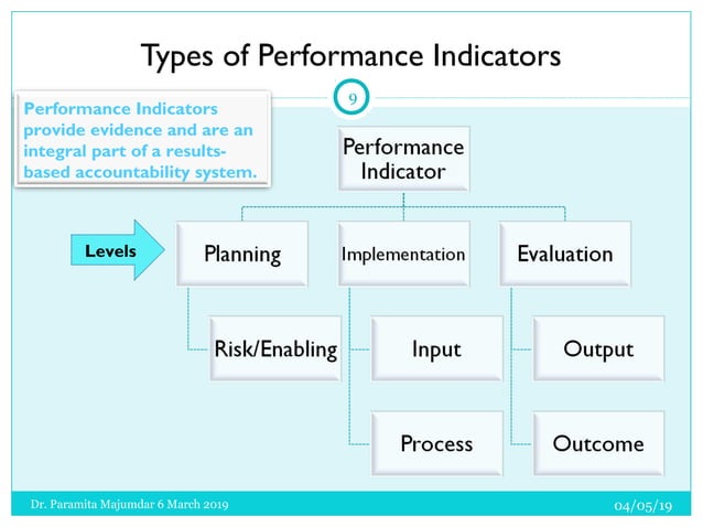 GRB Strategies and Tools | PPT