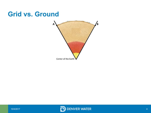2017 PLSC Track: Grid vs Ground for the GIS Professional | PPTX