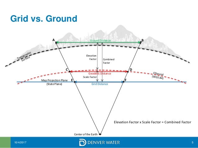 2017 PLSC Track: Grid vs Ground for the GIS Professional