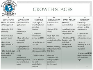 2 growth, concept and design | PPT
