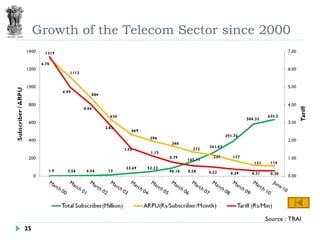 Allocation Of 2G Spectrum And Telecom Policy | PPT | Business ...