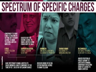 2g spectrum scam | PPTX | Telecommunications Industry | Industries