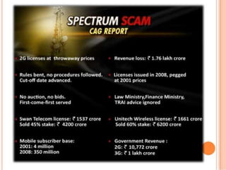2G_SPECTRUM_SCAM.pptx