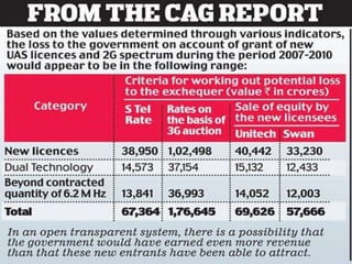 2G_SPECTRUM_SCAM.pptx